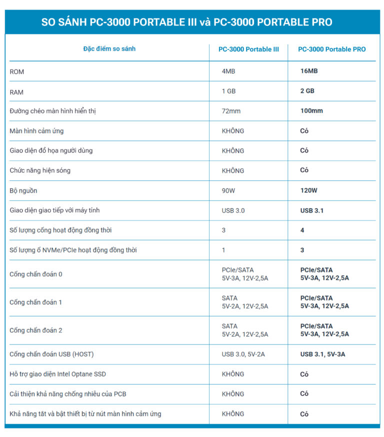 ACE Lab chính thức ra mắt PC-3000 Portable PRO - HTI Group